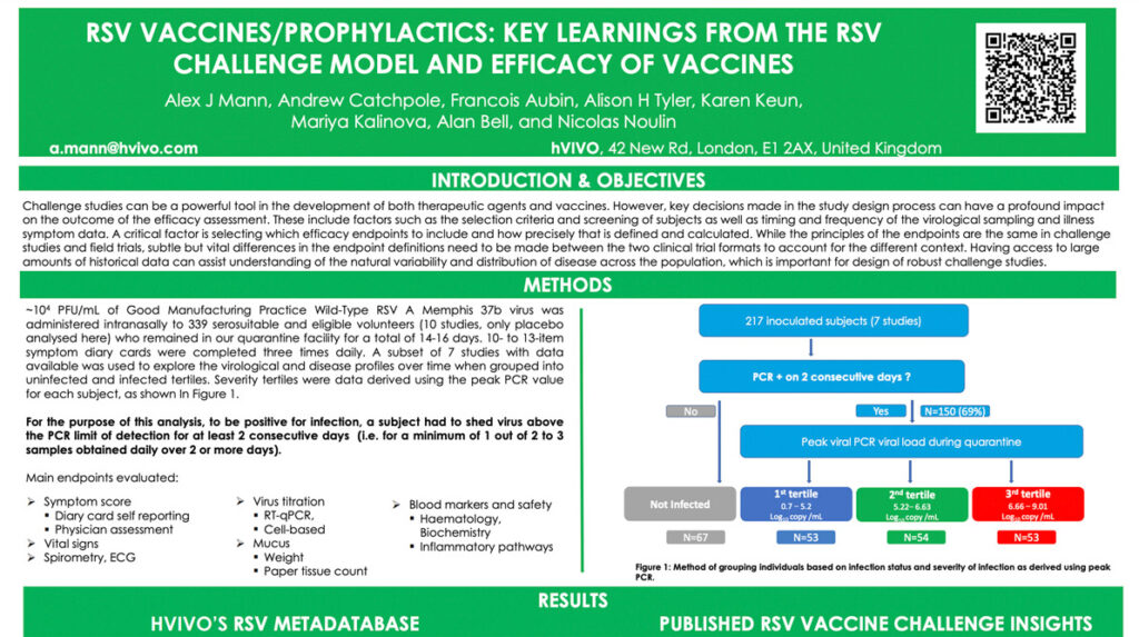 hVIVO - RSV Vaccines/Prophylactics: Key learnings from the RSV challenge model and efficacy of ...