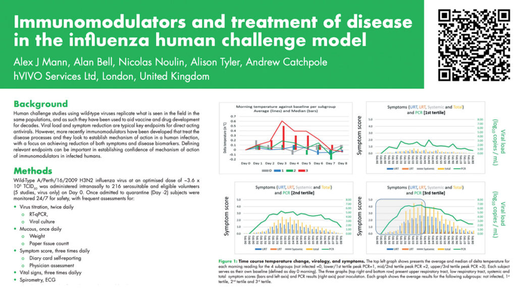 hVIVO - Immunomodulators and treatment of disease in the influenza ...