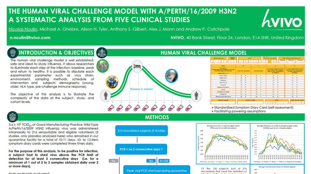 hVIVO - The Human Viral Challenge Model with A/PERTH/16/2009 H3N2 a ...